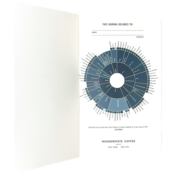 Field Ledger – Wonderstate Coffee
